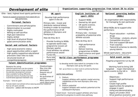 Pe A Level Paper 2 Aqa Posters Teaching Resources