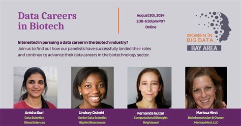 Women In Big Data On Linkedin Bioinformatics Biotech Careerdevelopment Womeninbigdata