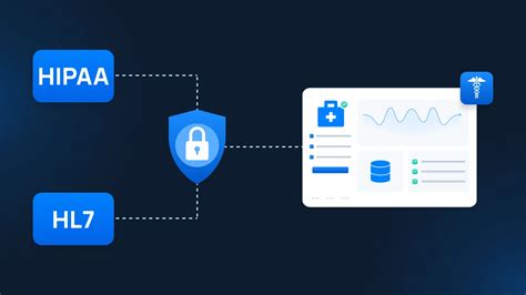 Improve Your Healthcare Processes With Hl7 And Hipaa On Azure