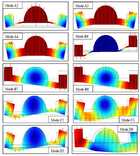 color online eigenmode shapes and displacement vector fields of the
