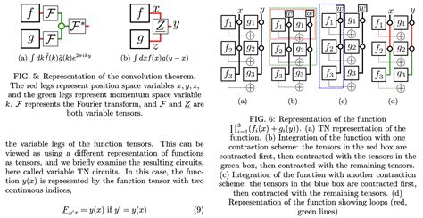 Arithmetic Circuit Tensor Networks Multivariable Function Representation And High Dimensional