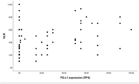 Scatter Plot Graph Representing The Distribution Of Download