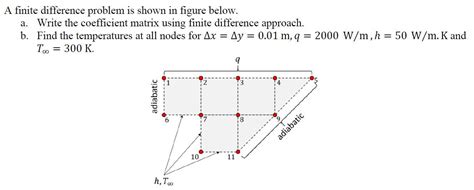 A Finite Difference Problem Is Shown In Figure Below Chegg Com