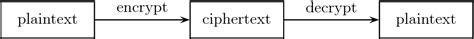 Figure 1 From Number Theory And The Rsa Public Key Cryptosystem Semantic Scholar