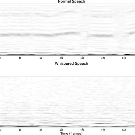 Mfcc Features Extracted From Normal And Whispered Speech Sampled At 16 Khz Download