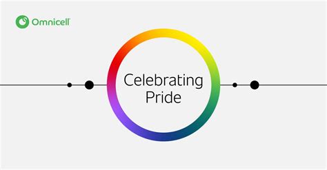 Omnicell On Linkedin Omnicellproudcollective