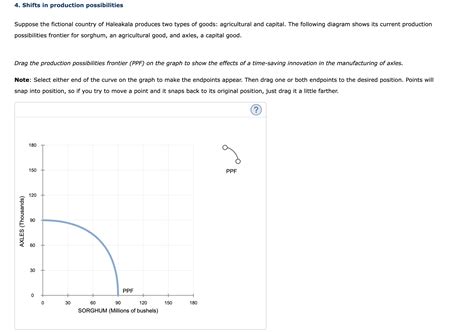 solved 4 shifts in production possibilities suppose the