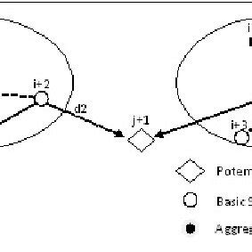 Existence Of Source C Error Download Scientific Diagram