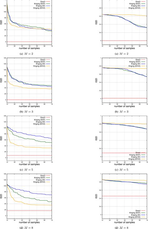 Figure 6 From Kriging Surrogate Based Optimization Considering Expected Hypervolume Improvement