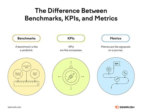 What It Is And How To Track 10 Key Benchmarks