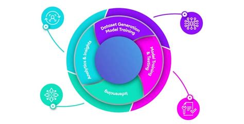 Ai Vision Company Chooch Launches Imagechat