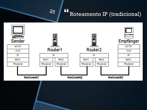 ppt the power of software defined networking line rate content based routing using openflow