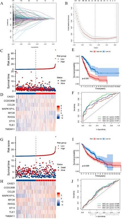 6 ：单细胞测序 转录组测序 免疫细胞联合分析新思路 知乎
