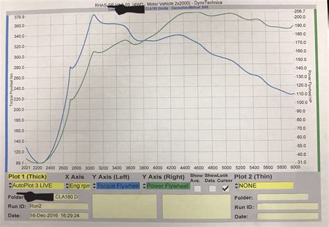 Diverse Models Tuned With Dyno Chart Dynotechnica Performance Specialist Pte Ltd SGMerc