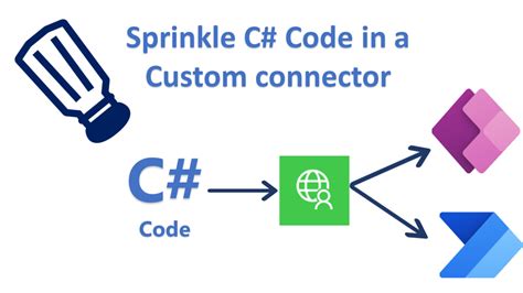 convert xml to html pdf using c in a custom code connector clavin s blog