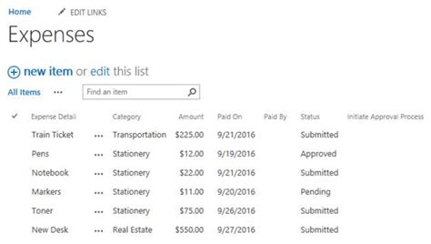 SharePoint List View To Show The Items Created By The User