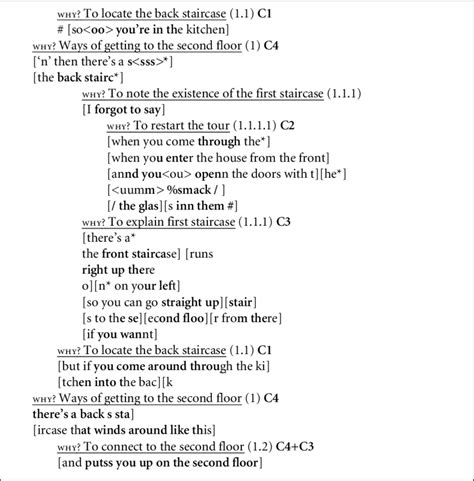 Hierarchy Of Discourse Purposes Download Scientific Diagram