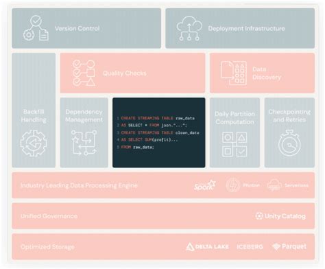 develop spark jobs using aws glue python shell jobs by christopher