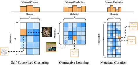 논문 리뷰 The Benefits Of Balance From Information Projections To Variance Reduction