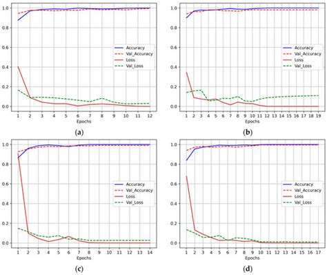 Mathematical And Computational Applications An Open Access Journal From Mdpi