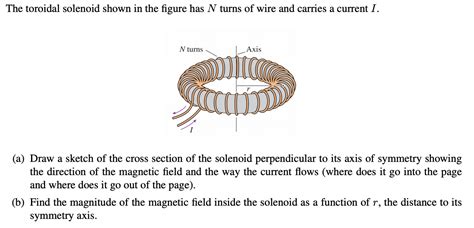 Solved The Toroidal Solenoid Shown In The Figure Has N Turns