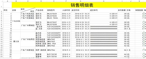 7 Excel 数据表格格式整理案例excel表格例子 Csdn博客