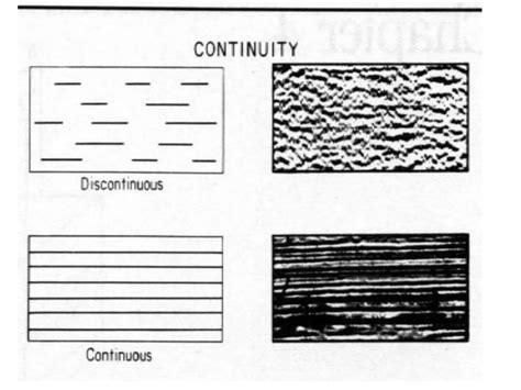 Seismic Stratigraphy Techniques Pdf