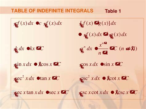 Ppt Indefinite Integrals And Substitution Rule Powerpoint