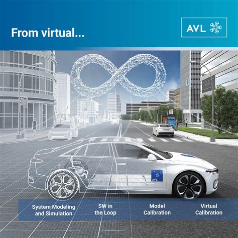 vehicle control unit virtualization with avl efficient solutions