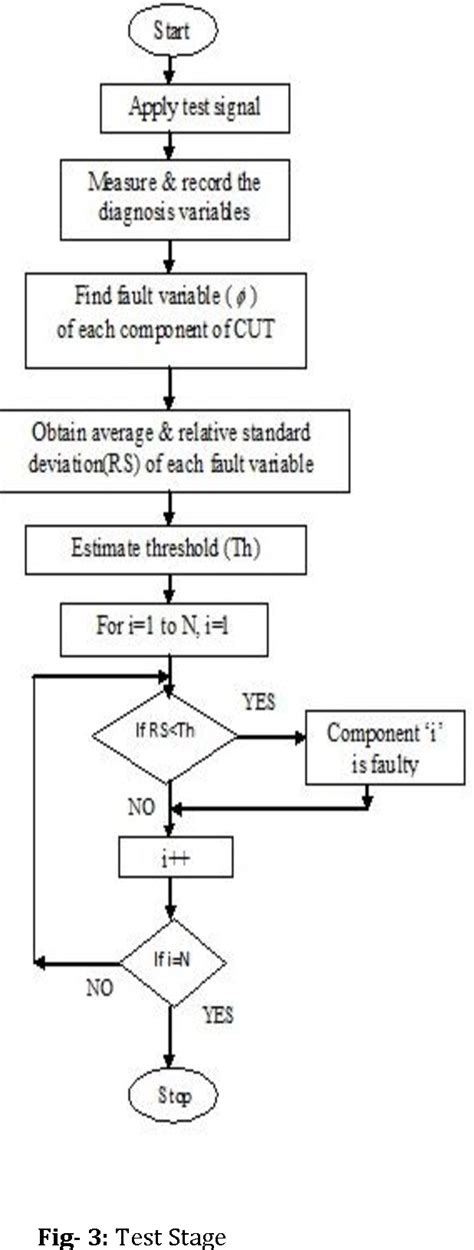 Figure 3 From Test Variables Selection And Multiple Parametric Faults