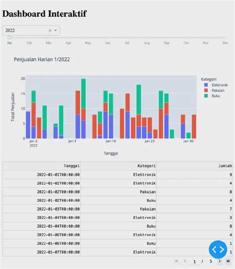 Belajar Data Science Membuat Dashboard Interaktif − Rumah Coding