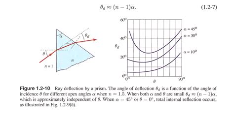 This Is An Exercies From Fundamentals Of Photonics Of