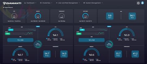 Postgresql Managed Service Diamanti