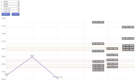 GitHub Randalhsu Fibonacci Levels Calculator A Visualized Calculator For Common Fibonacci