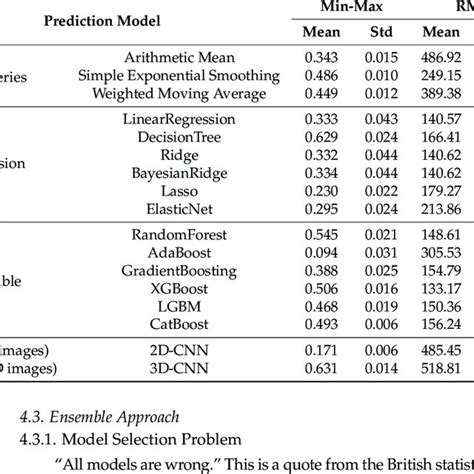 Comparison Of The Military Vehicle Demand Prediction Performance Of Download Scientific Diagram