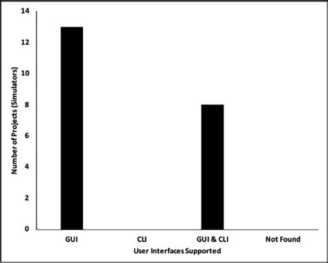 figure 1 from a review of the use and utility of industrial network