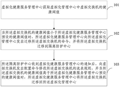monitoring method and system for virtualized network dynamic