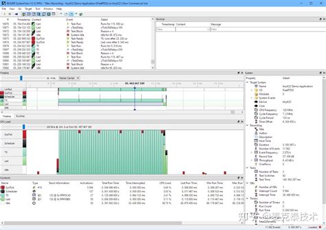 来看看基于systemview V312分析freertos V1041 知乎
