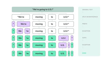 text platform text mining and natural language processing transforming text into value