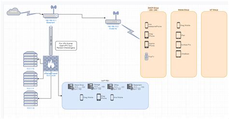 Would It Be Dumb To Put A Basic Wireless Router In Place First Reasoning Inside R Homelab