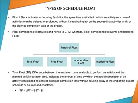 CPM Schedule Float Pptx