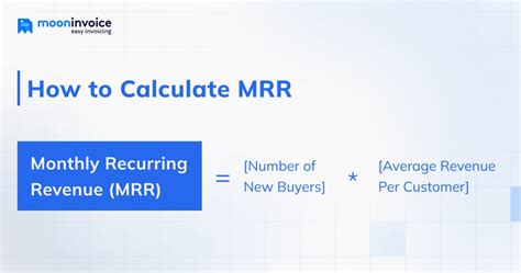 What Is Monthly Recurring Revenue MRR How To Calculate It