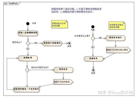 C 11 实现（同步的）任务队列线程池 知乎