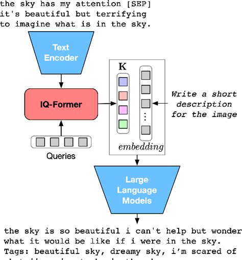 Figure 7 From Distilling Implicit Multimodal Knowledge Into Llms For