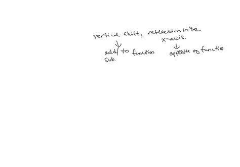 Solved Determine If Reversing The Order Of The Following Two
