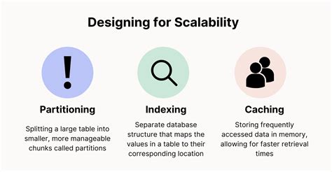 why mastering database design for backend development is crucial