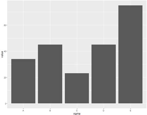 R Variable Distances Between Bars On Ggplot Bar Plot Stack Overflow