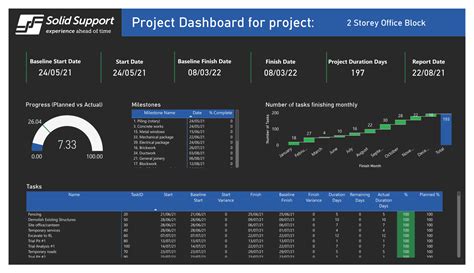 Download A Power Bi Construction Project Dashboard Template