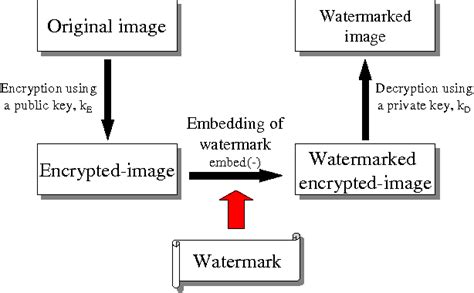 What Is Digital Watermarking In Cryptography Memozone