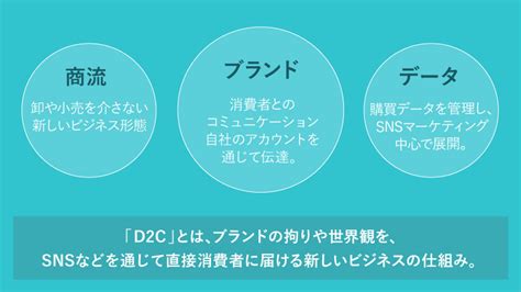 ブランドビジネスの大変革！「d2c」を成功させる三つの鍵は？ ウェブ電通報